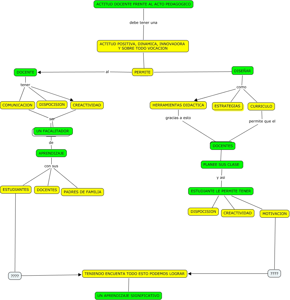 actitud docente - que es actitud docente
